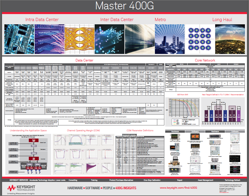Keysight Technologies